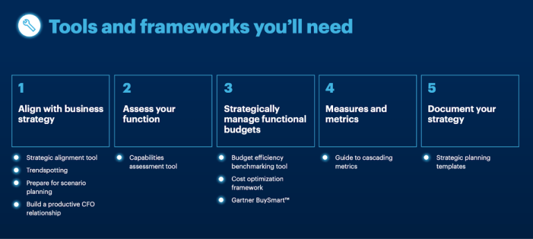 Gartner’s Must-Have Toolkit for Functional Strategic Planning