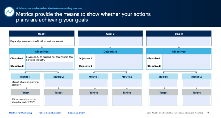 Gartner’s Must-Have Toolkit for Functional Strategic Planning